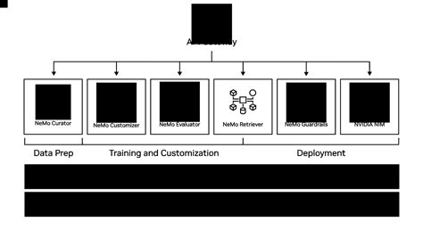 Intelligent Document Processing Idp Use Case Nvidia