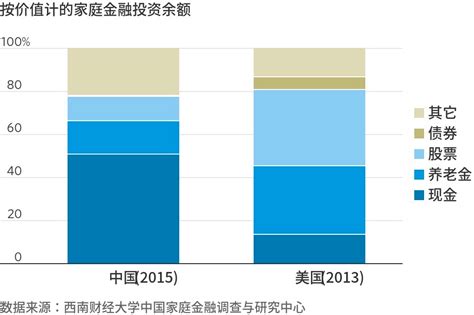 一份消失的央行报告中国家庭户均1 5套房资产317万 诸事要记 日拱一卒