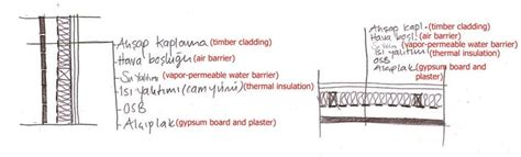 External Wall Developed With Designer 1s Own Approach Download