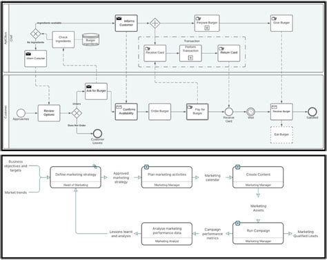 Joe Williams On Linkedin Processimprovement Processmapping Processdesign 65 Comments
