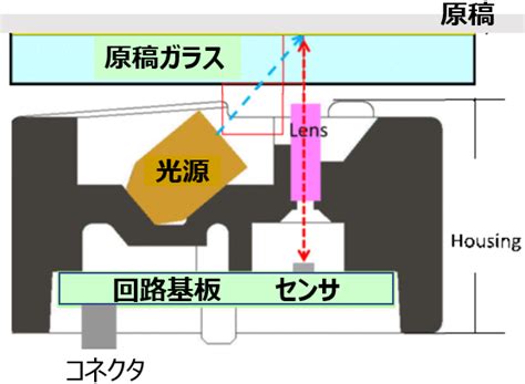 密着イメージセンサ（cis） 台湾の光菱電子のグループ会社 友菱株式会社