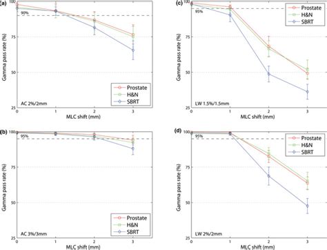 Error Sensitivity Of A Log File Analysis Tool Compared With A Helical Diode Array Dosimeter For