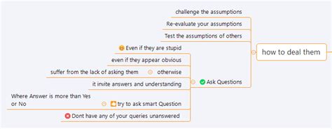 Assumptions In Testing Udzial By Gaurav Khurana