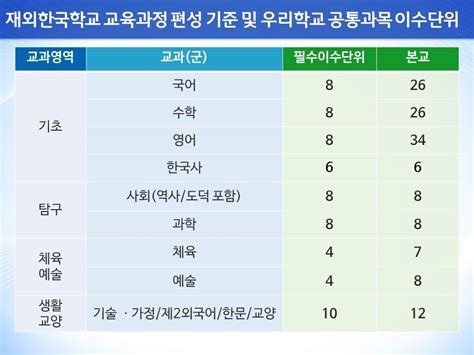 Kisp 2021학년도 교육과정 수립을 위한 중등 교육과정 설명회 자료