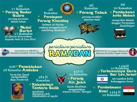 Berpuasa Itu Adalah Kekuatan Umat Islam Relaks Minda
