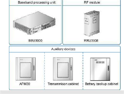 Figure 3 Huawei Dbs3900 Dual Mode Base Station Hardware