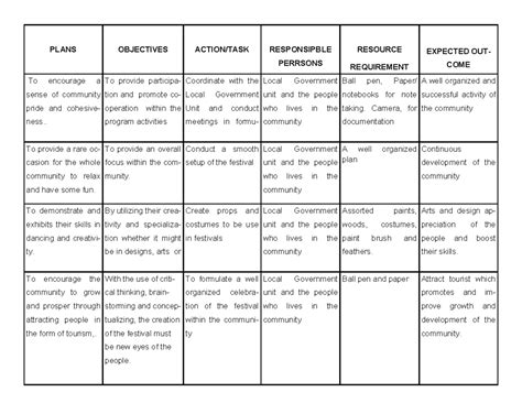 National Service And Training Program Action Plan National Service