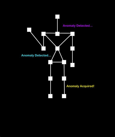 Anomaly Detected Anomaly Acquired Ghost Detectors Digital Art By