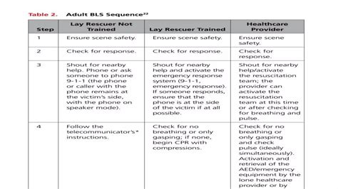 Advanced Cardiovascular Life Support Acls Pptx