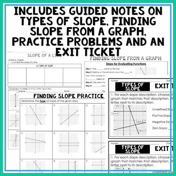 Types Of Slope Slope From A Graph EDITABLE Guided Notes By Fun With Algebra