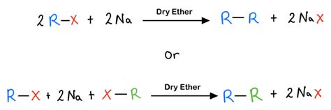 Wurtz Reaction Chemtalk