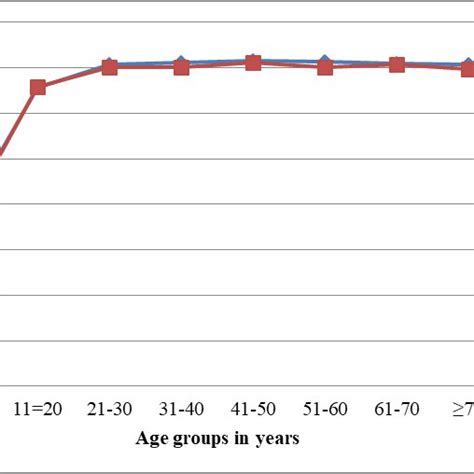 Line Diagram Showing Mean Luminal Diameter Of Left Anterior Descending Download Scientific