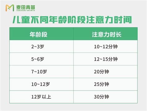 育儿参考各年龄阶段儿童注意力时长表 知乎