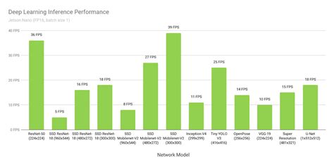 Nvidias 99 Jetson Nano Skimps On Size And Power But Not Performance