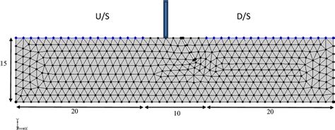 The Mesh Of Finite Element Simulation Model Composed Of Triangular Download Scientific Diagram