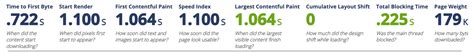 The Unreasonable Effectiveness Of Inlining Css