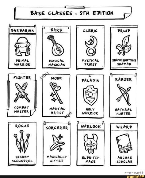 Dnd Classes Explained