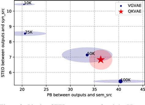 Exploiting Inductive Bias In Transformers For Unsupervised