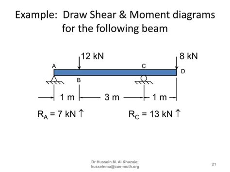 3rd Lecture Shear And Moment Diagram For Determinate Beam Ppt