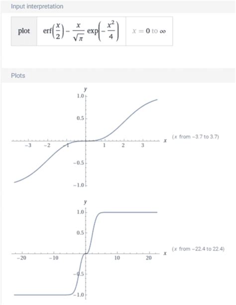 Calculating The Inverse Of A Function Involving The Error Function