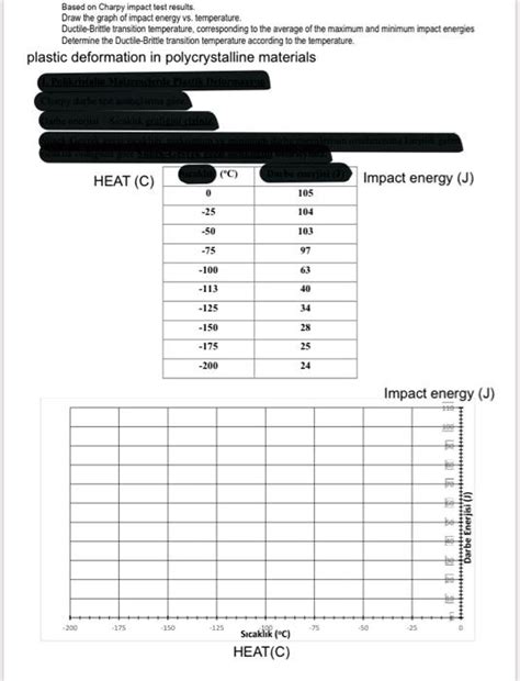 Based On Charpy Impact Test Results Draw The Graph Of Impact Energy Vs Temperature Ductile