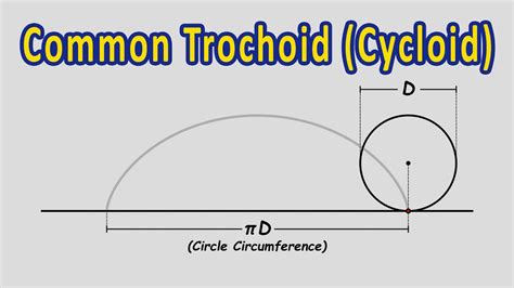 What Is A Common Trochoid Cycloid Engineering Drawing Youtube