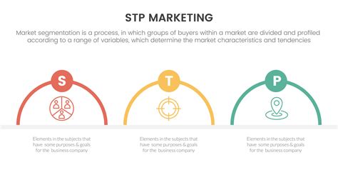 Stp Marketing Strategy Model For Segmentation Customer Infographic With Half Circle Shape