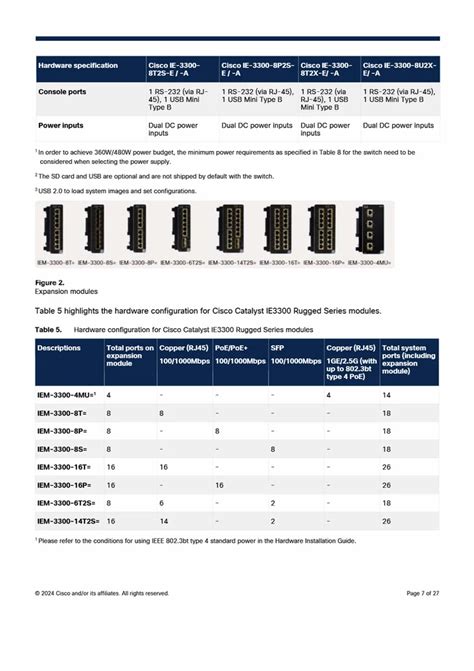 CISCO CATALYST IE3X00 RUGGED SERIES SWITCHES 24 Port At 250000 Piece In North 24 Parganas
