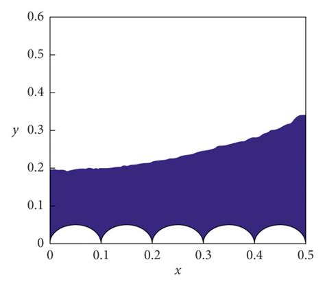 Free Surface Of Pseudoplastic Fluid At Different Times A T 0 88 S