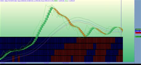 Amibroker AFL For Intraday Trading For Amibroker AFL