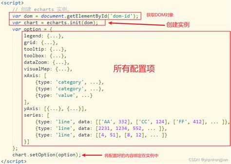 Echarts中常见的基本概念 Echarts 名词 Csdn博客