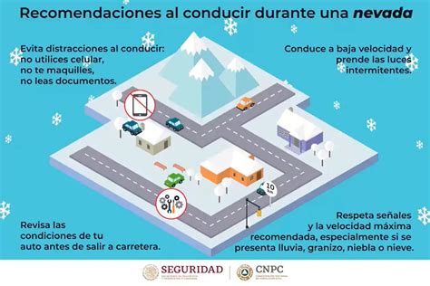 Cuarta Tormenta Invernal Y Frente Frío 25 Dejan 19 Estados Con 0