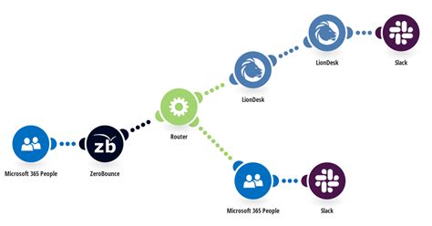 Streamline Your Crm With Liondesk And Office 365 Integration 4spot Consulting