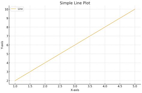 Python 기초 Python Library2matplotlib Seaborn Beautifulsoup Scikit Learn Drxor