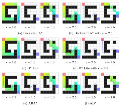 GitHub AsemK Path Planning Planning And Replanning In Dynamic Configuration Spaces