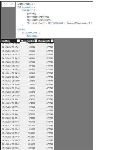 Distinct Count Of Values Based On Two Columns Microsoft Fabric Community