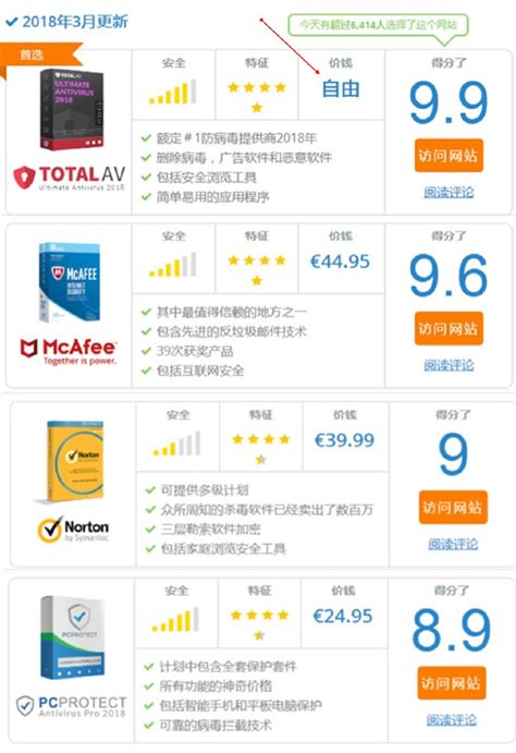 世界病毒排名 计算机专业世界排名 随意云