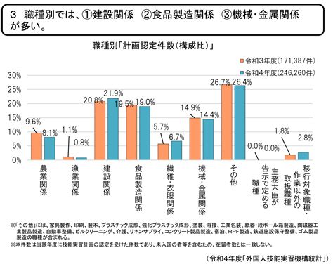 ベトナム技能実習生に関する理解と適切な受け入れについて その1 ベトナム技能実習生監理団体ー外国人雇用 日本アジア青年交流協会