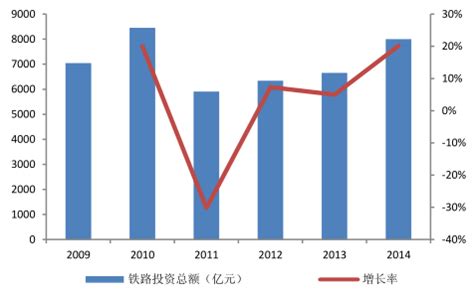 2016年中国轨道交通自动化产品步入正轨有助提高潜力及突破电网行业天花板分析图 智研咨询