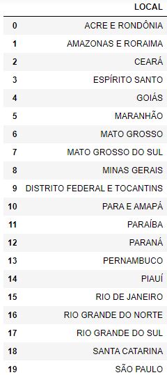 Python X Substituir Valor De Um DATAFRAME Com Lista For E Replace Stack Overflow Em