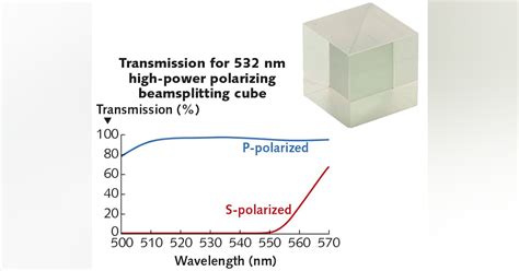 Coatings For Laser Optics Achieve High Lidt Laser Focus World