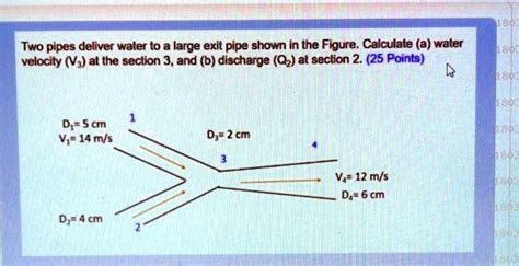 SOLVED Two Pipes Deliver Water To A Large Exit Pipe Shown In The Figure Calculate A Water