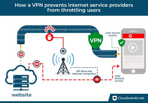How To Bypass Bandwidth Limit Restrictions In Full Speed
