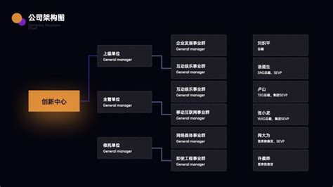 Pin Von Ganxinyun Auf UI Interface Web Design Webdesign Design