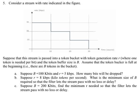 Solved Consider A Stream With Rate Indicated In The Chegg Com