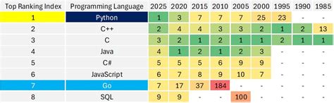 Arokia Rajan On Linkedin Programming Techtrends Learntocode