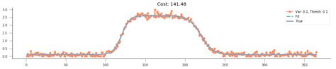 fitting non linear models — ucl geography level 7 course scientific