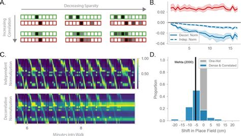 Neural Learning Rules For Generating Flexible Predictions And Computing The Successor