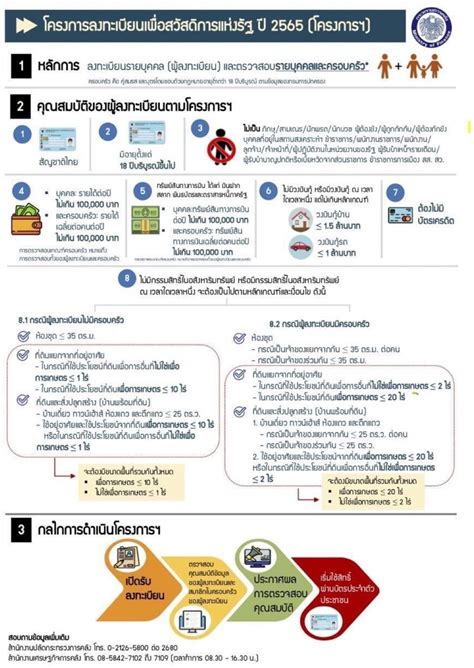 ศูนย์ดำรงธรรมอำเภอไชยวาน จังหวัดอุดรธานี