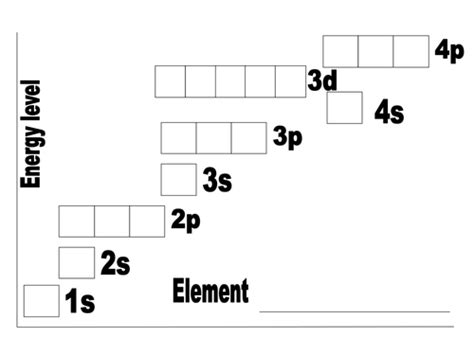 Electron Box Diagram Sub Shells And Orbitals Teaching Resources
